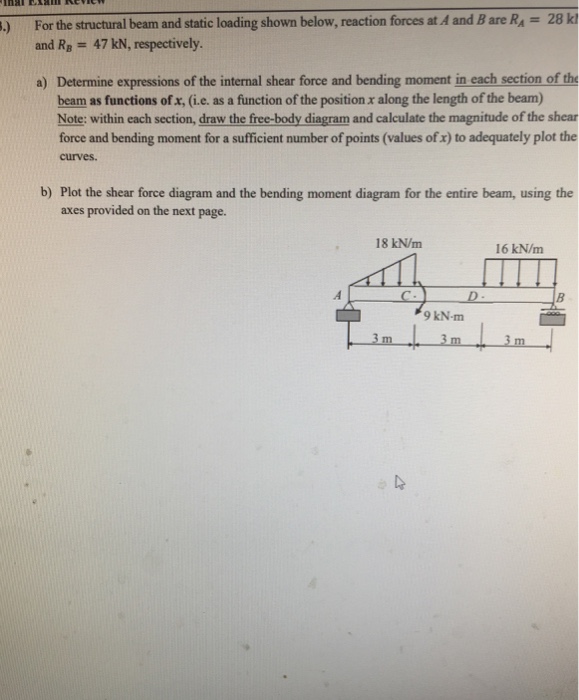 Solved For the structural beam and static loading shown | Chegg.com