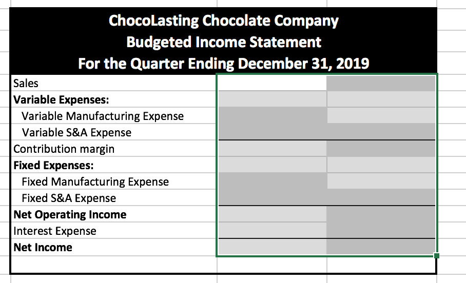 Solved ChocoLasting Chocolate Company Budgeted Income | Chegg.com