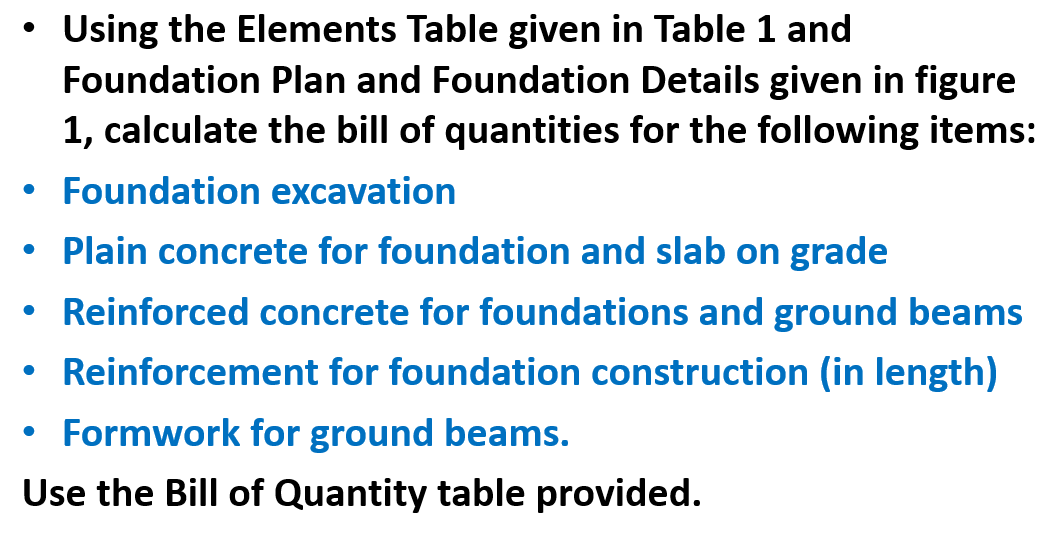 Solved . Using the Elements Table given in Table 1 and | Chegg.com