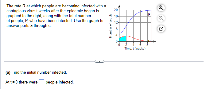Solved The rate R at which people are becoming infected with | Chegg.com