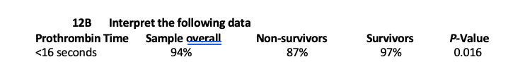 Solved 12B Interpret the following data Prothrombin Time | Chegg.com