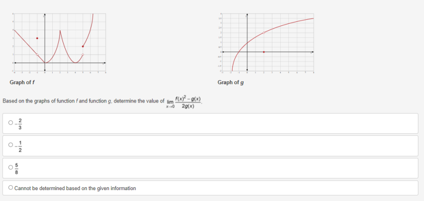 Solved Based on the graphs of function f and function g, | Chegg.com