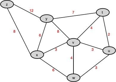 Solved The figure below represents different nodes in a | Chegg.com