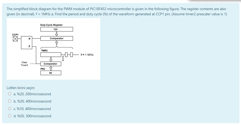 The simplified block diagram for the PWM module of | Chegg.com