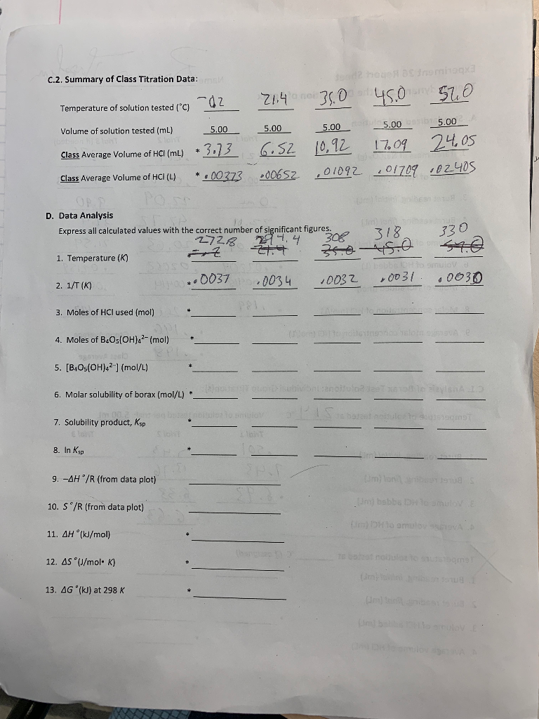 Solved Experiment 2b RepuJ Thermodynamics of the Dissolution | Chegg.com