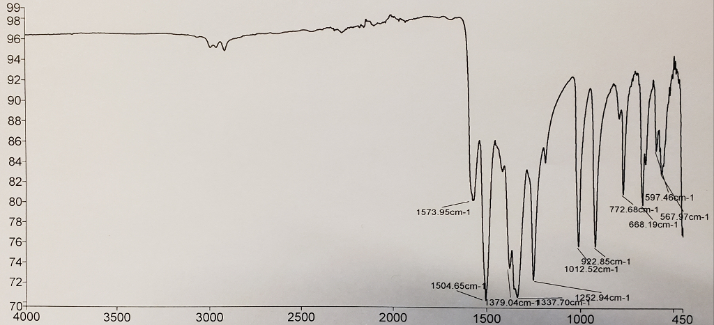 Solved I need help interpreting this IR spectrum of | Chegg.com