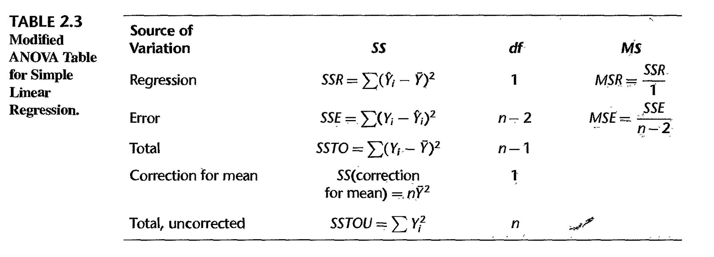 Solved Please create the proper ANOVA tables following the | Chegg.com