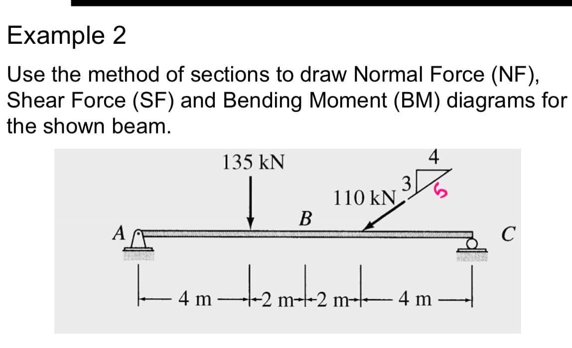 Solved Example 2 Use the method of sections to draw Normal | Chegg.com