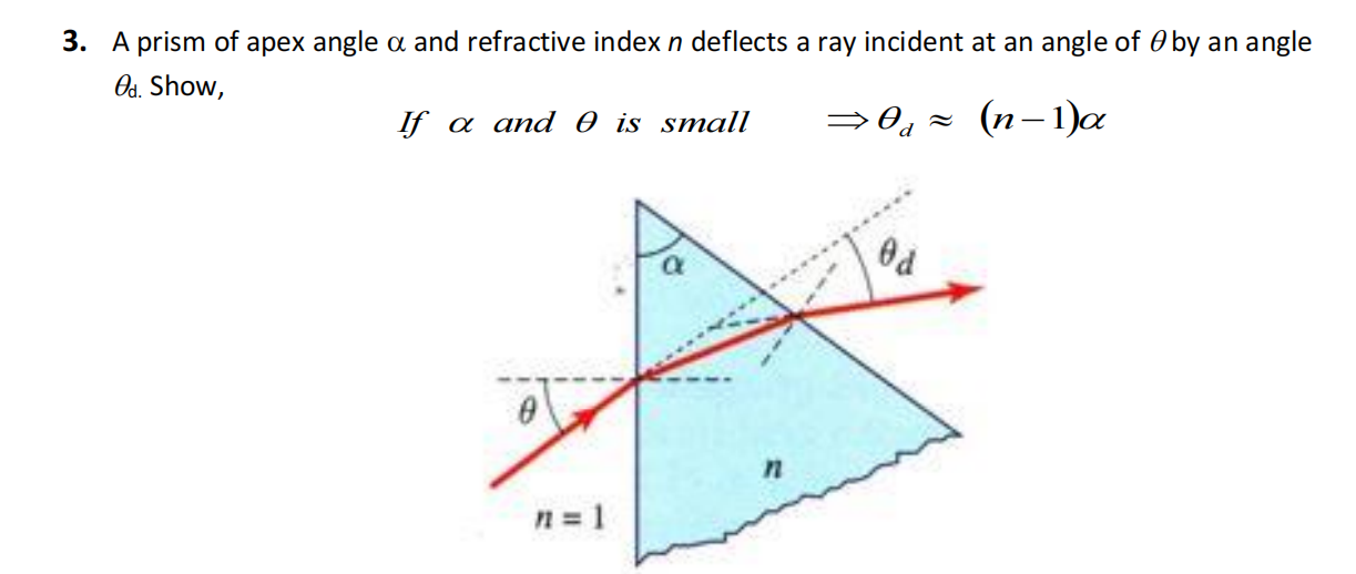 Solved A prism of apex angle α ﻿and refractive index n | Chegg.com