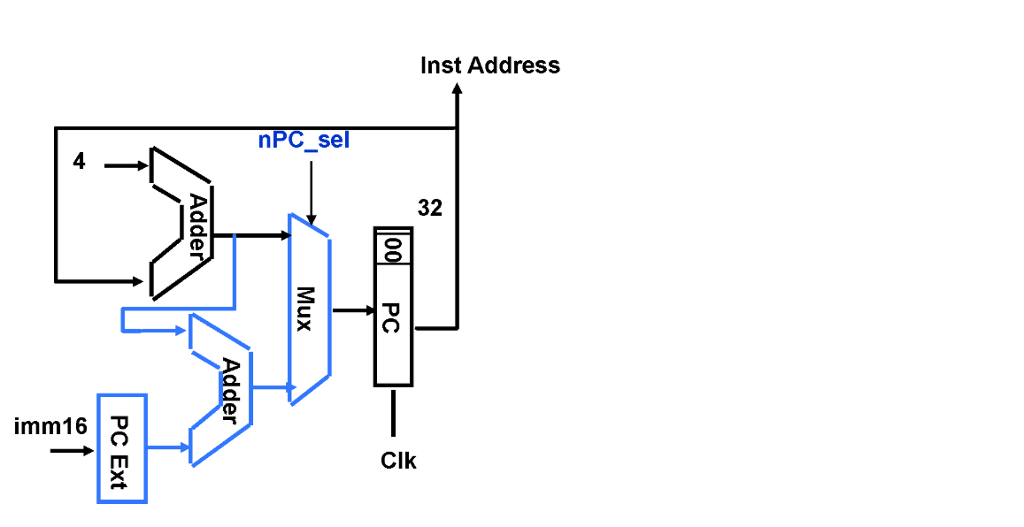 Solved We wish to add the datapath parts and control signals | Chegg.com