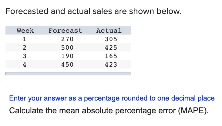 Solved Forecasted and actual sales are shown below. Enter | Chegg.com