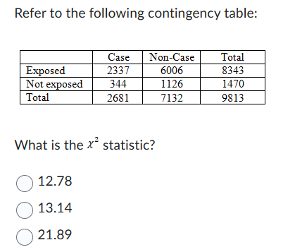 Solved Refer to the following contingency table: What is the | Chegg.com