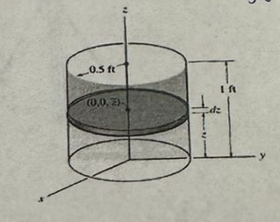 Solved Find the location of the center of mass of the | Chegg.com