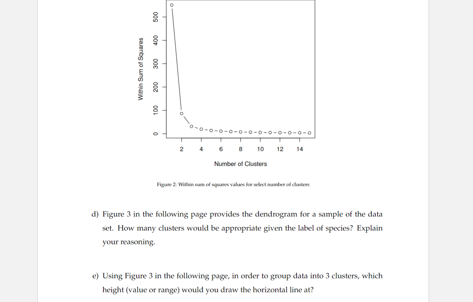 Solved Fisher's (1936) iris data set provides the | Chegg.com