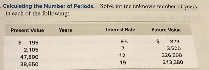 Solved Calculating the Number of Periods. Solve for the | Chegg.com