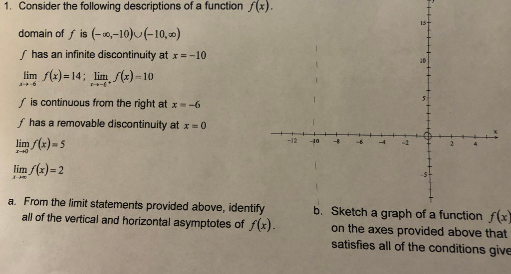 Solved 1. Consider the following descriptions of a function | Chegg.com
