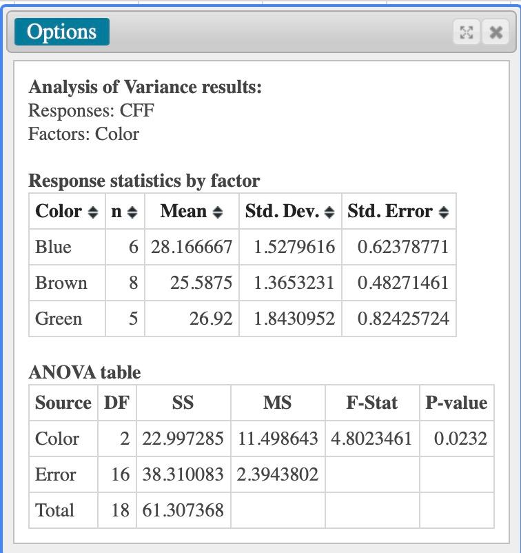 Solved Context Critical flicker frequency (CFF) and eye | Chegg.com