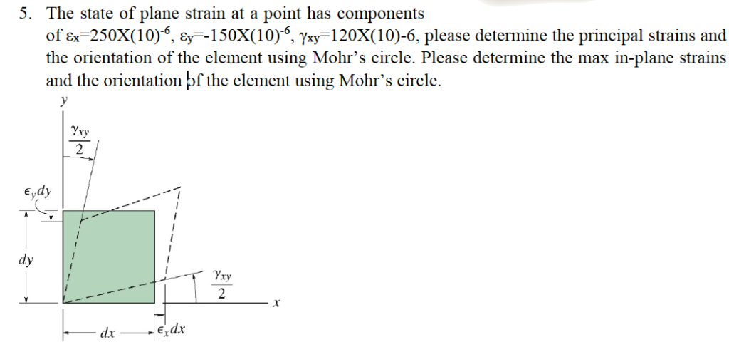 Solved 5. The state of plane strain at a point has | Chegg.com