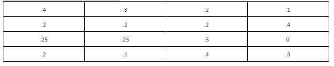 Solved Consider the following transition matrix, If X0 = 1 | Chegg.com