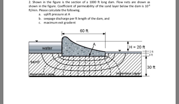 Solved 2. Shown in the figure is the section of a 1000 ft | Chegg.com