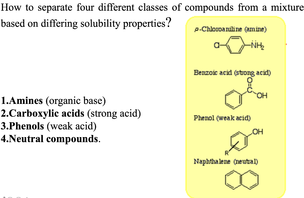Solved How to separate four different classes of compounds | Chegg.com