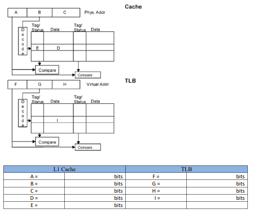 Solved Q6 (30 points). Consider a memory system with the | Chegg.com