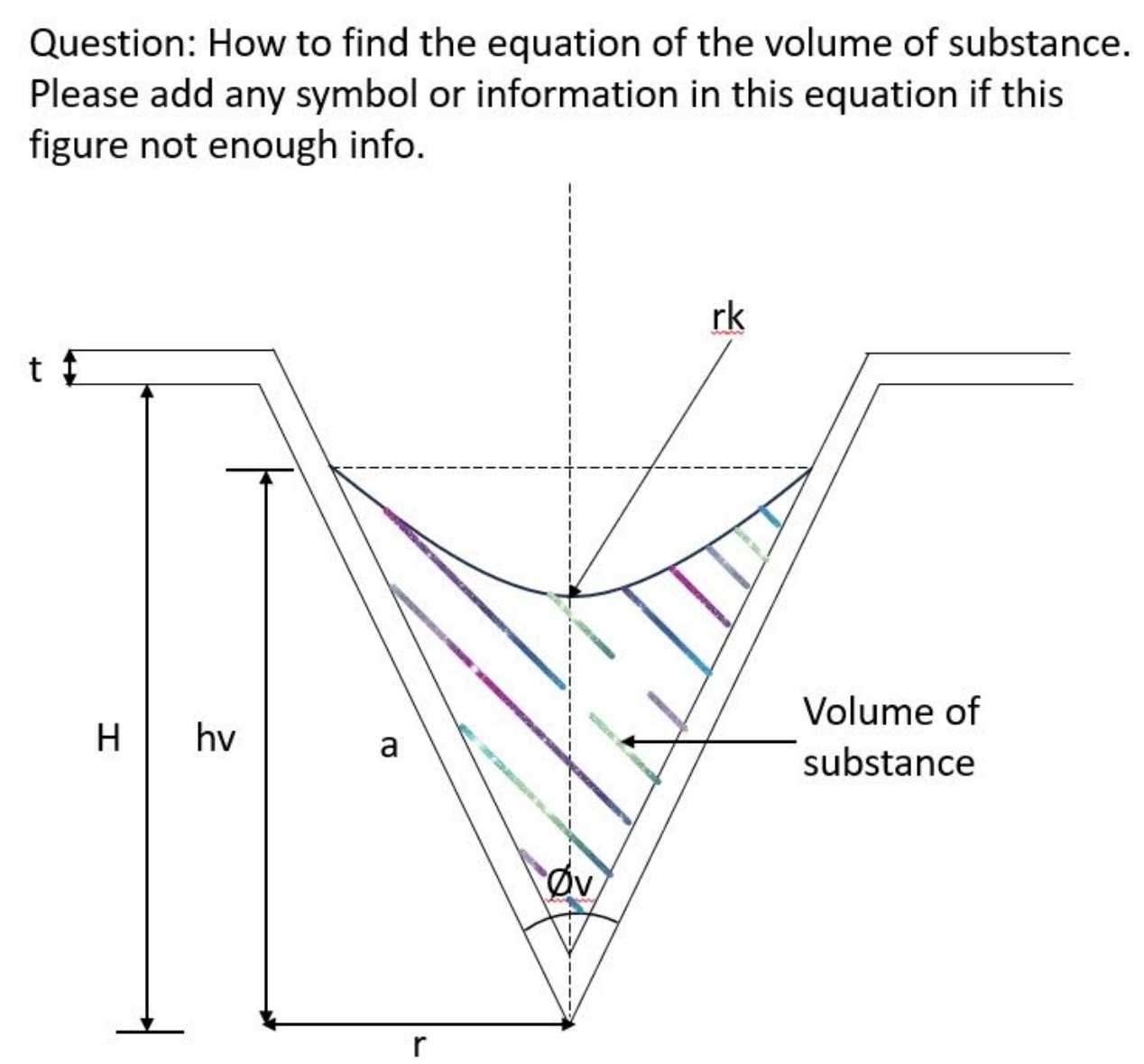 Solved Question: How to find the equation of the volume of | Chegg.com