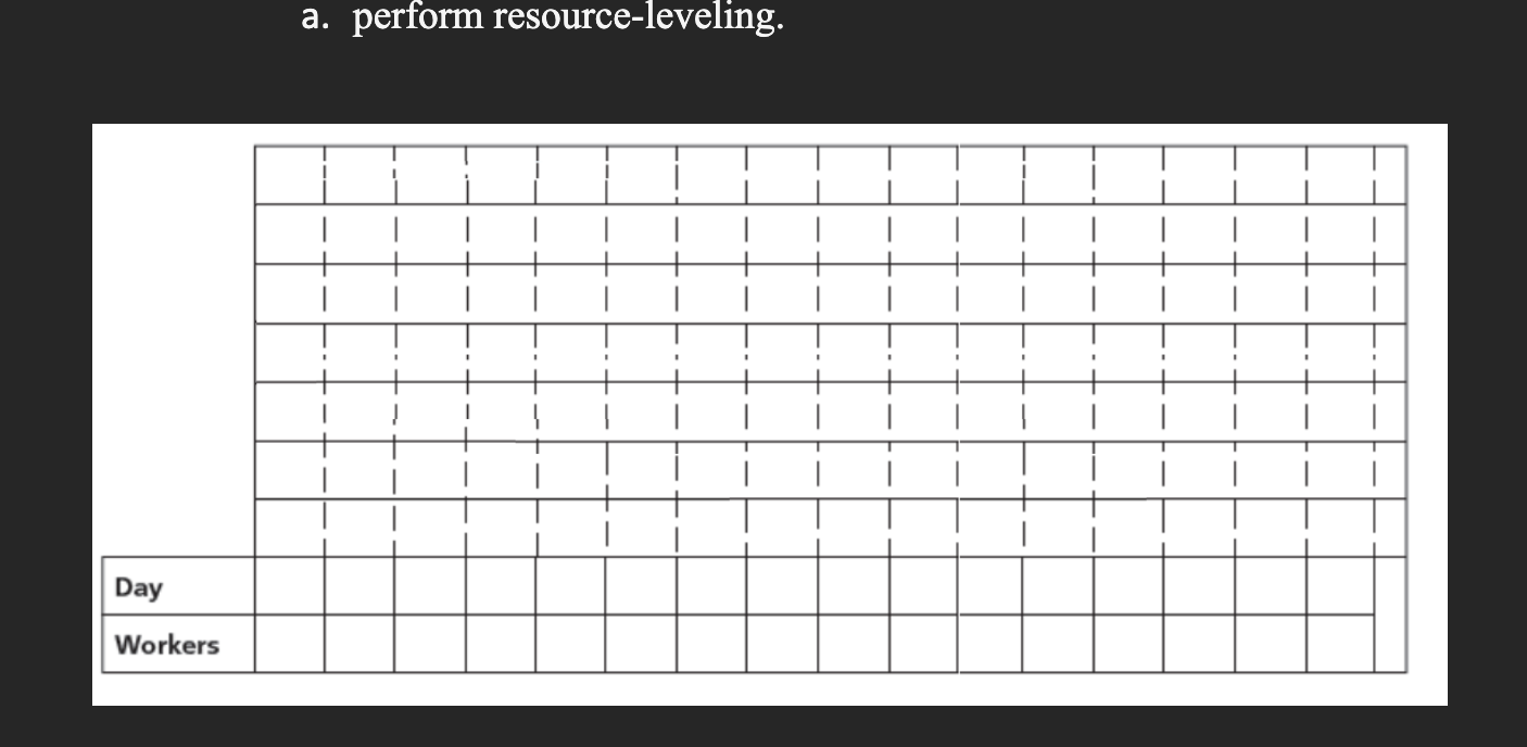 a. perform resource-leveling. b. perform | Chegg.com