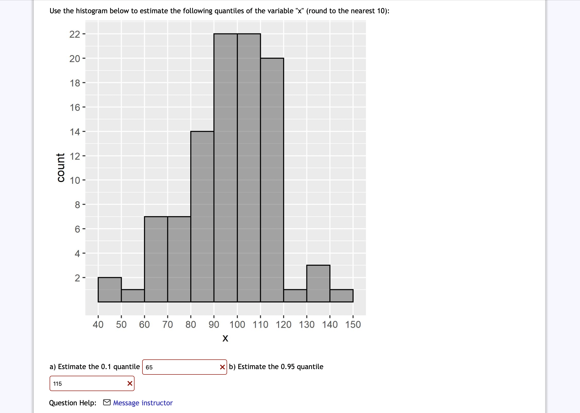 Solved a) Estimate the 0.1 quantile b) Estimate the 0.95 | Chegg.com
