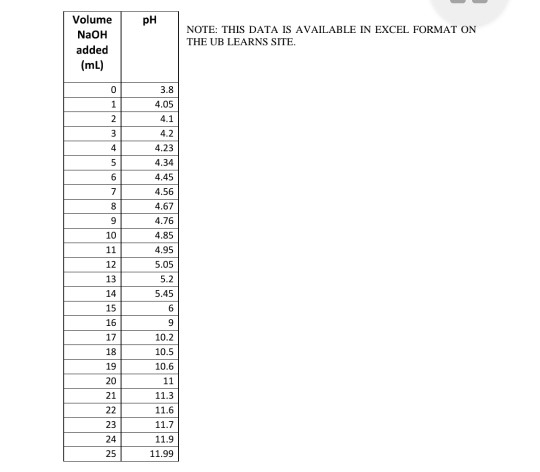Question 3 (20pts): 20 mL of an unknown weak acid is | Chegg.com