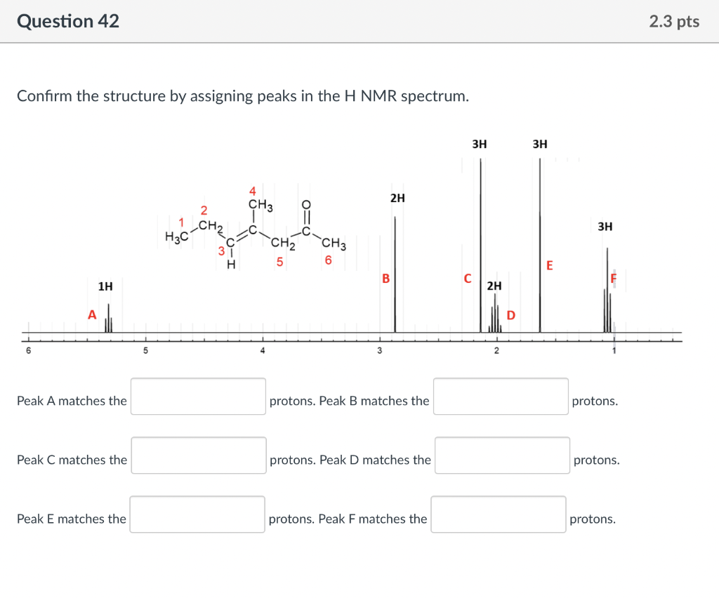 Solved Confirm the structure by assigning peaks in the H NMR | Chegg.com
