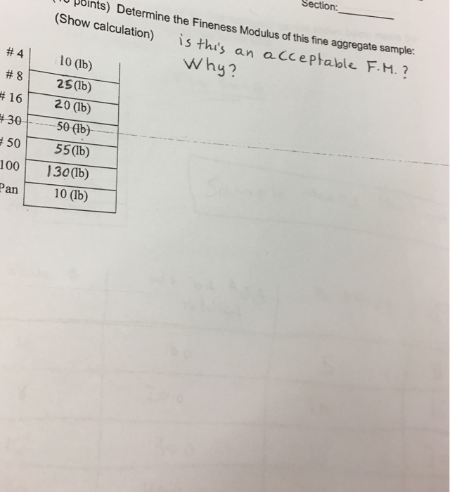 Solved Determine The Fineness Modulus Of This Fine Aggregate