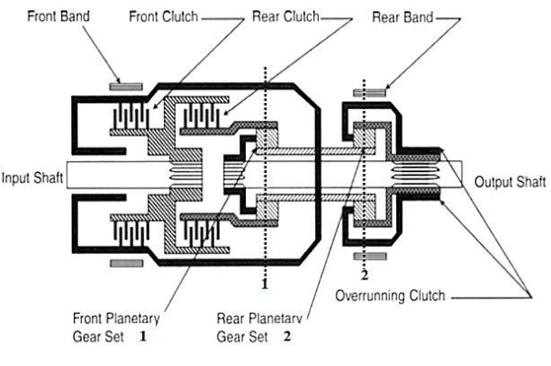 In automatic transmission, the most important | Chegg.com