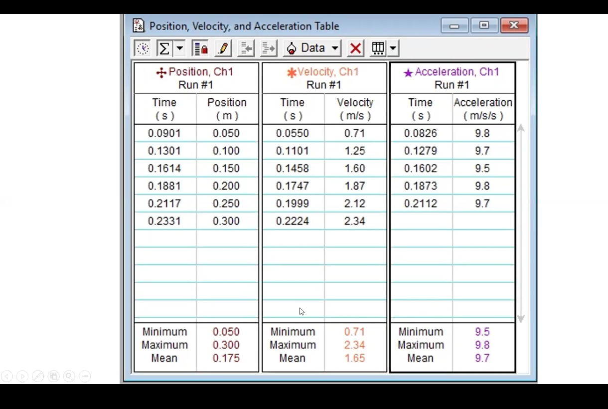 Suppose the picket fence is released from several | Chegg.com