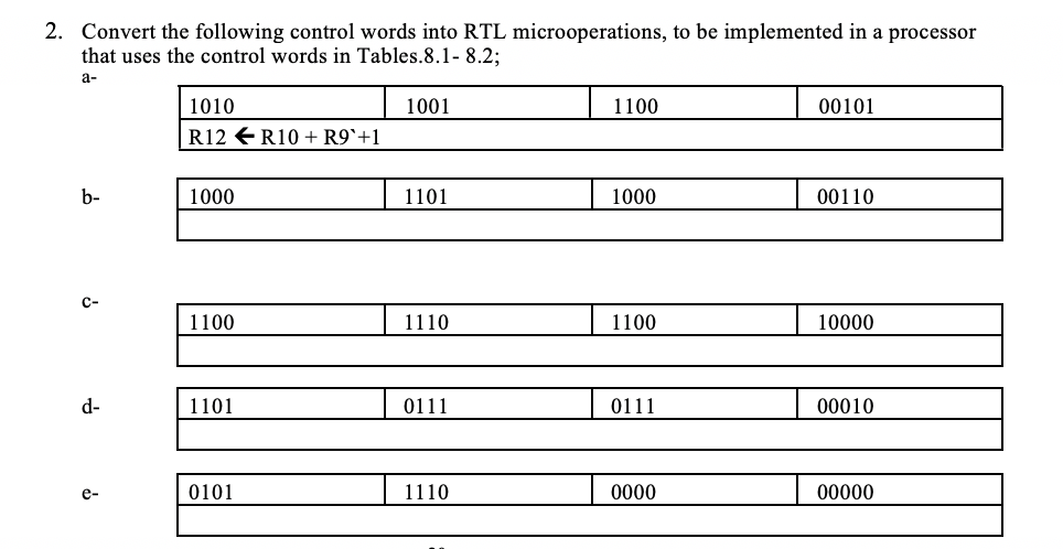 Solved Convert the following control words into RTL | Chegg.com