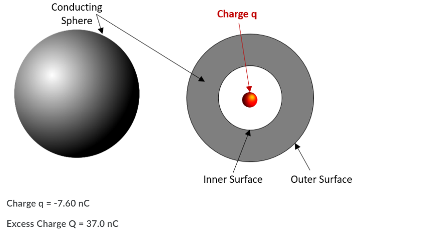 Solved Below you have a conducting sphere. There | Chegg.com
