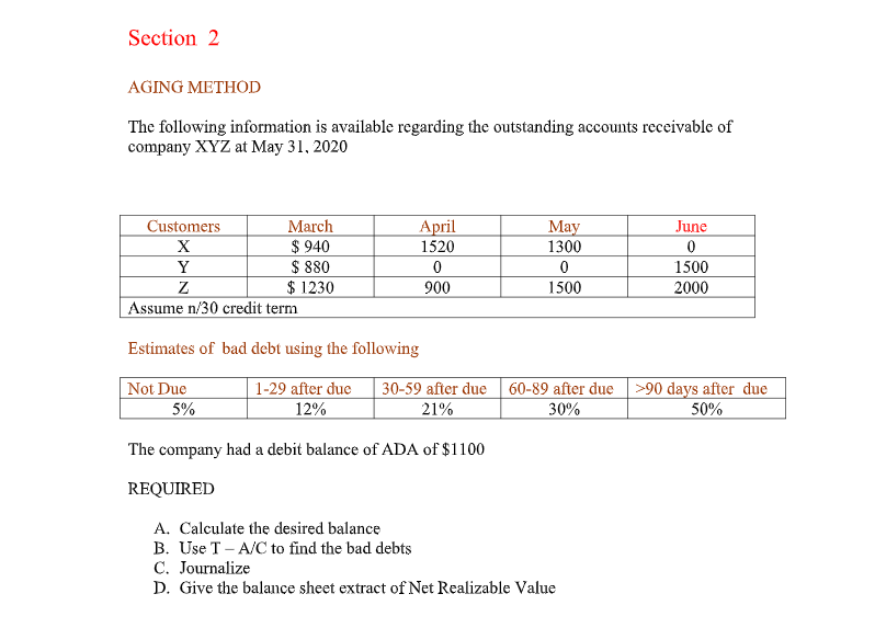 Solved Section 2 AGING METHOD The following information is | Chegg.com