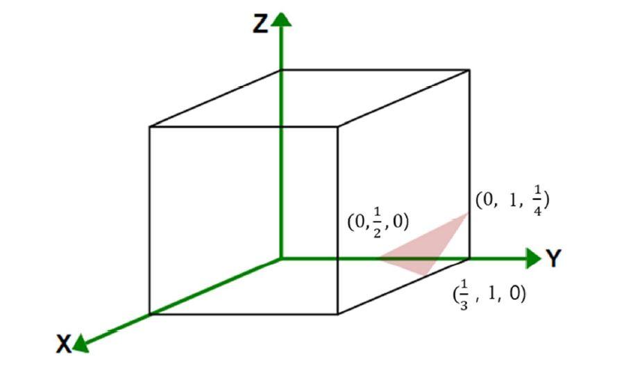 Solved Express in miller index as ( , , ) and show the | Chegg.com