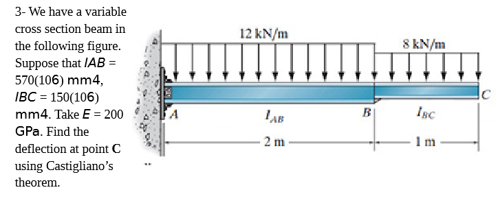 Solved We have a variable cross section beam in the | Chegg.com