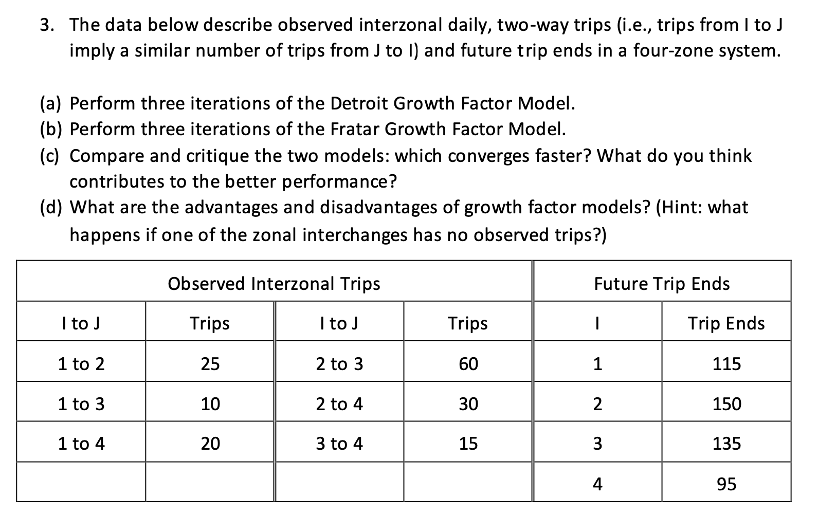 Solved 3. The data below describe observed interzonal daily, | Chegg.com