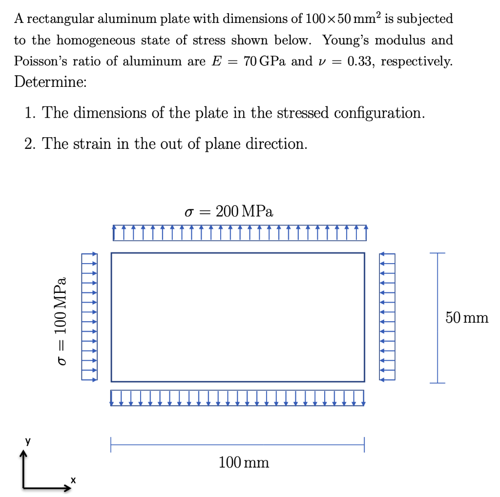 Solved A rectangular aluminum plate with dimensions of 100 x | Chegg.com