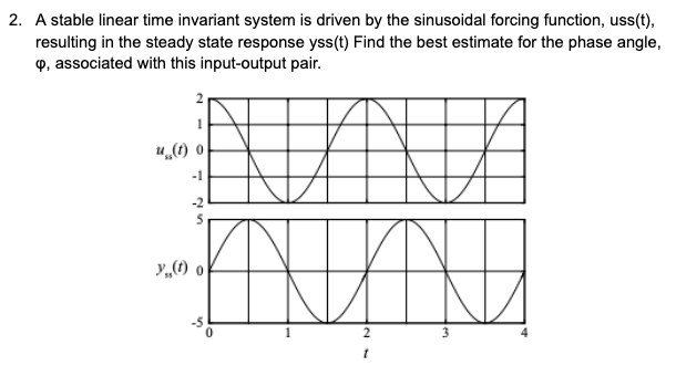 Solved A stable linear time invariant system is driven by | Chegg.com