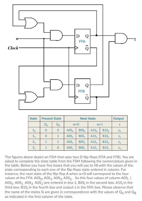 Solved W- Ꭰ Q FFA Clock D Q FFB o State Present State Output | Chegg.com