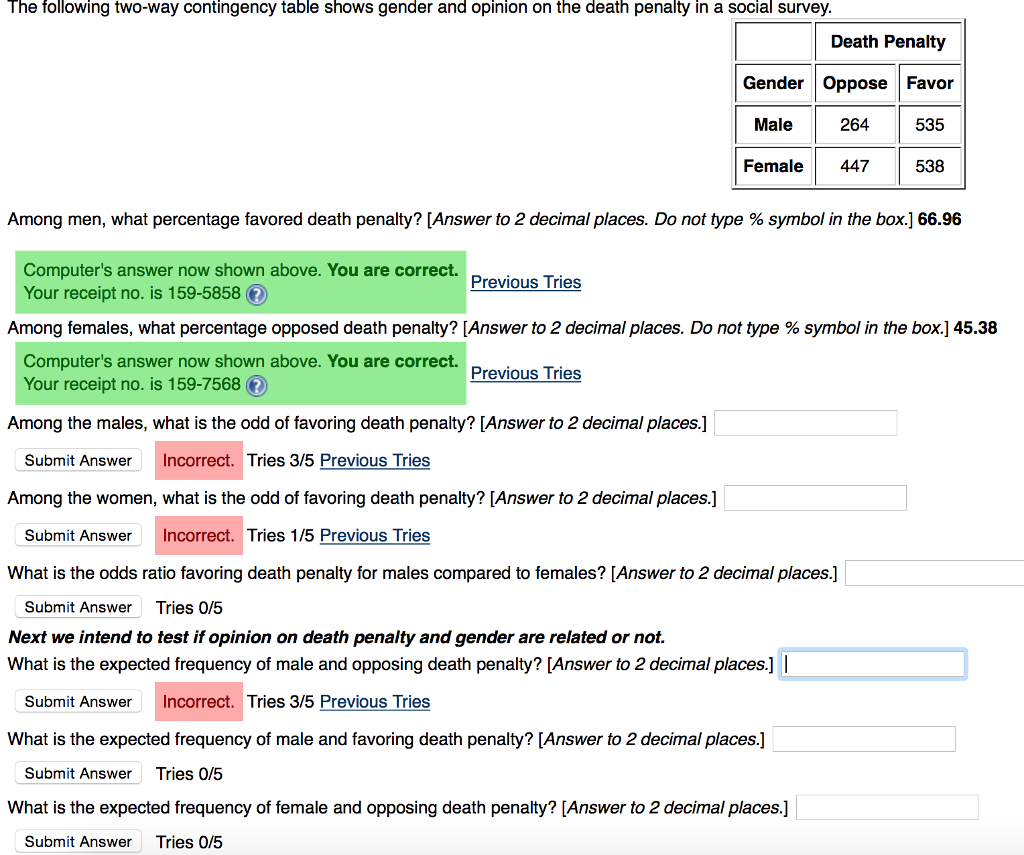 Solved The following two-way contingency table shows gender | Chegg.com