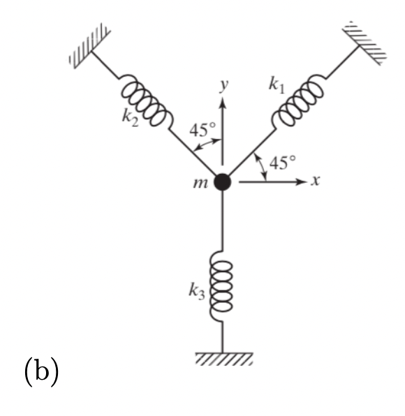 Solved Q4 Derive the equations governing the planar motion | Chegg.com
