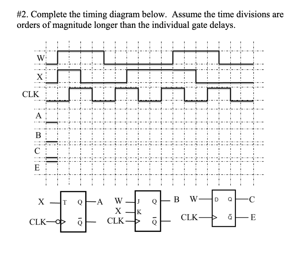 Solved #2. Complete the timing diagram below. Assume the | Chegg.com