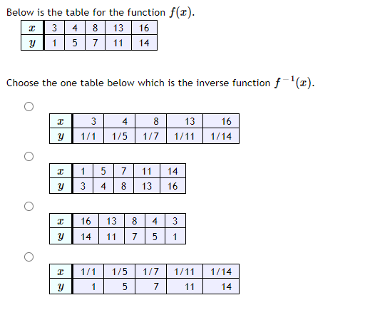 Solved Below is the table for the function f(x). I 3 4 8 13 | Chegg.com
