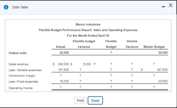 Solved Manco Industries has a relevant range extending to | Chegg.com