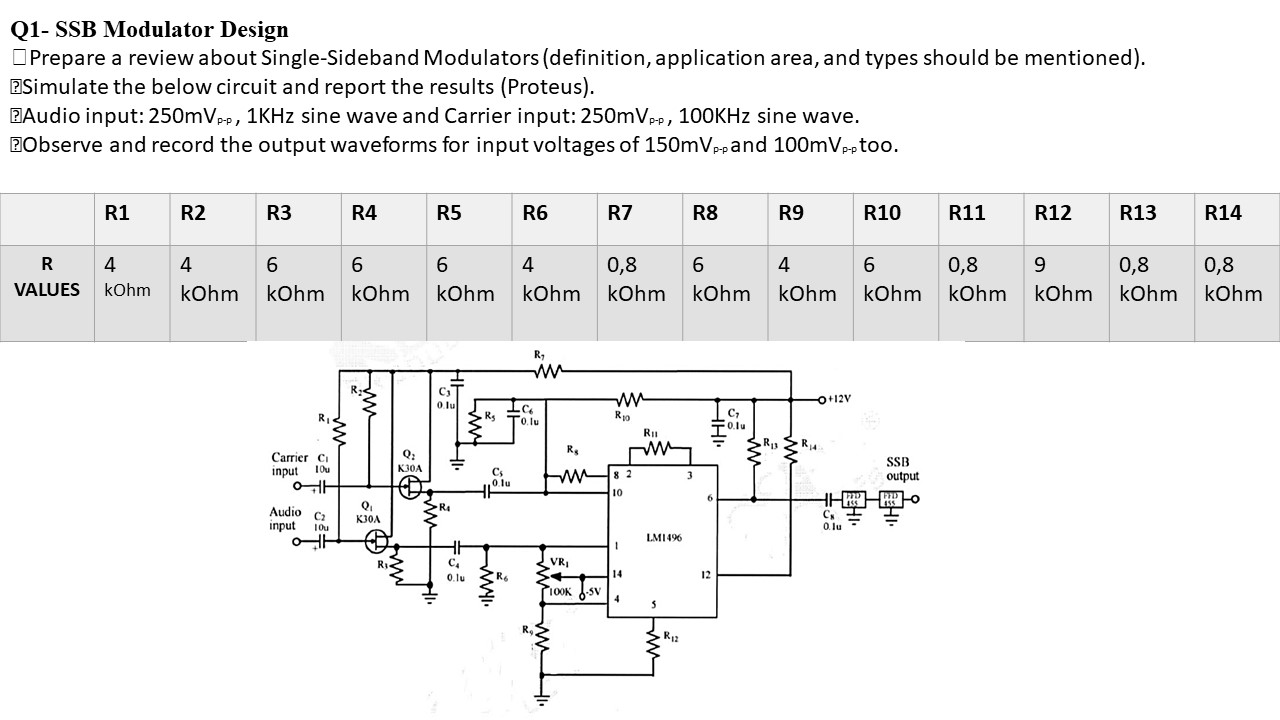 Q1- SSB Modulator Design Prepare a review about | Chegg.com