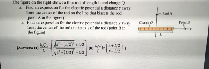Solved: The Figure On The Right Shows A Thin Rod Of Length... | Chegg.com